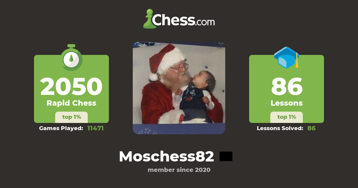 Moh Mod (Moschess82) - Chess Profile - Chess.com