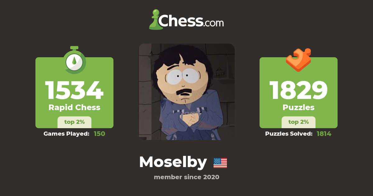 Alan Moseley (Moselby) - Chess Profile - Chess.com