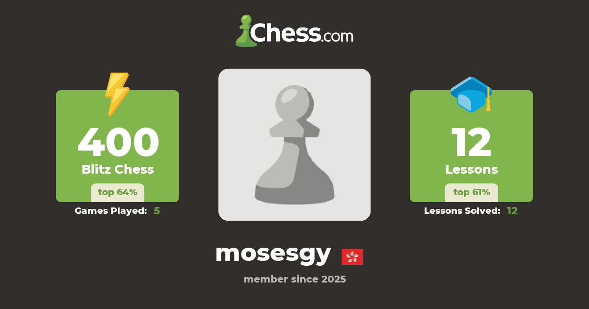 Cheng Moses (mosesgy) - Chess Profile - Chess.com