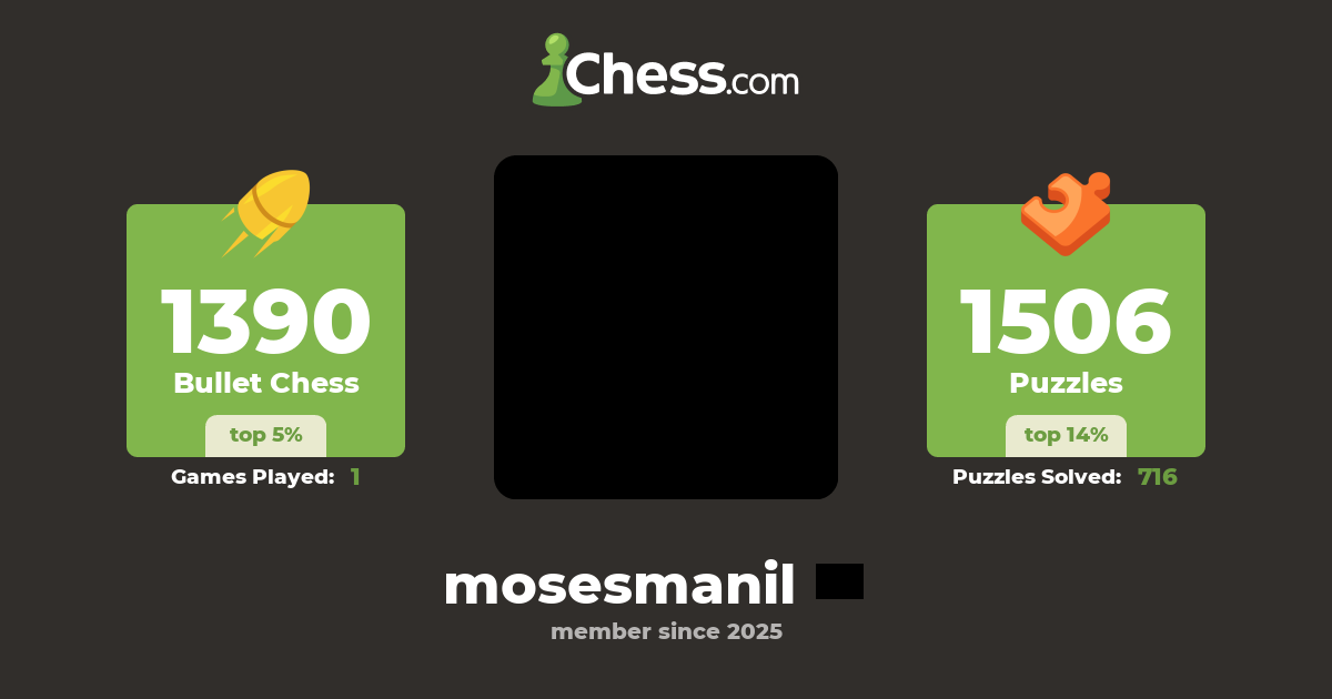 mosesmanil - Chess Profile - Chess.com