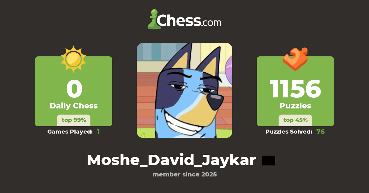 Jaykar Bethesda Dental India (Moshe_David_Jaykar) - Chess Profile ...