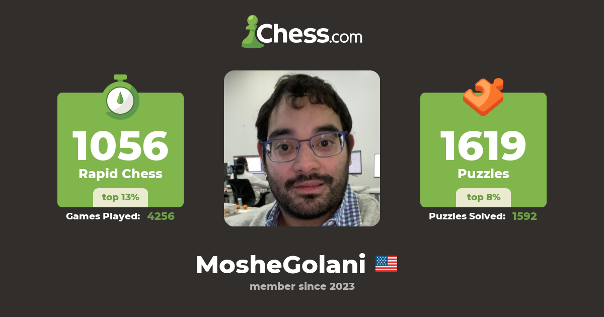 Moshe Golan (MosheGolani) - Chess Profile - Chess.com