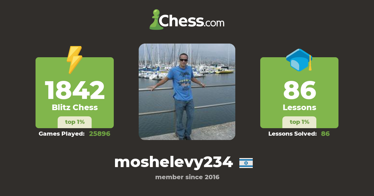 Moshe Levy (moshelevy234) - Chess Profile - Chess.com