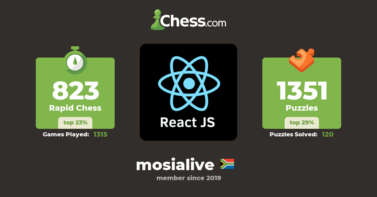 Thabo Mosia (mosialive) - Chess Profile - Chess.com
