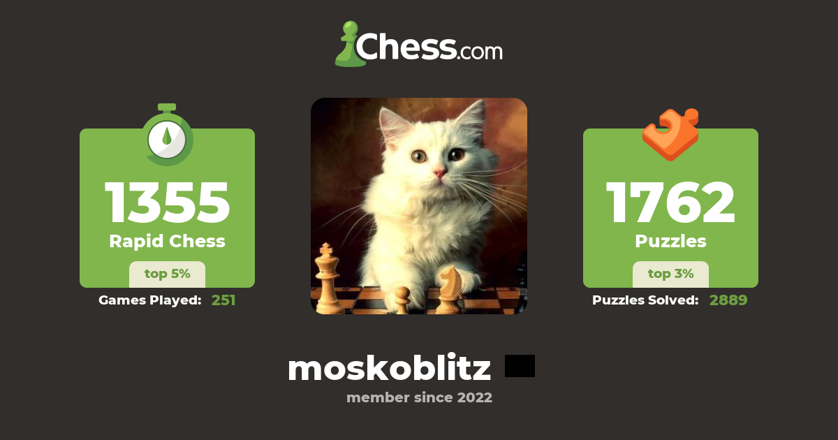 Marc Moskowitz (moskoblitz) - Chess Profile - Chess.com