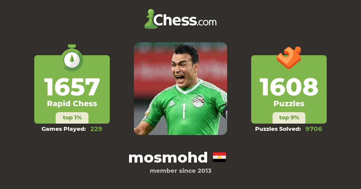 mos mohd (mosmohd) - Chess Profile - Chess.com