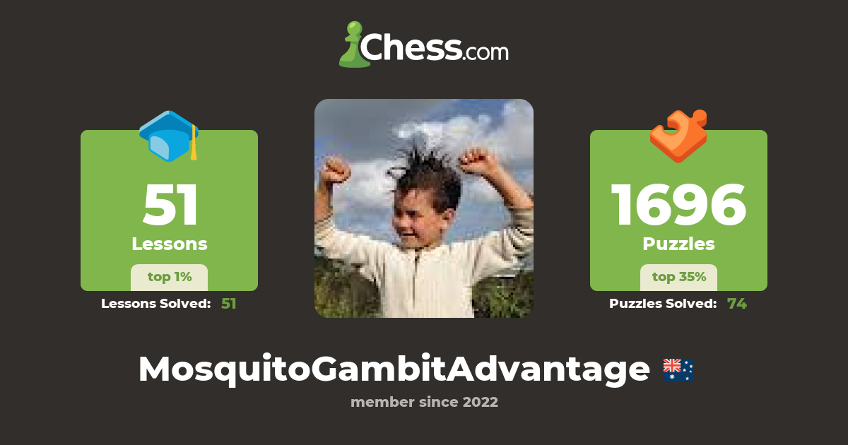 Julius Taylor (MosquitoGambitAdvantage) - Chess Profile - Chess.com