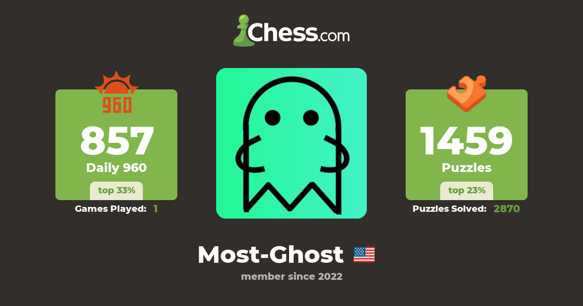 Edward Chen (Most-Ghost) - Chess Profile - Chess.com