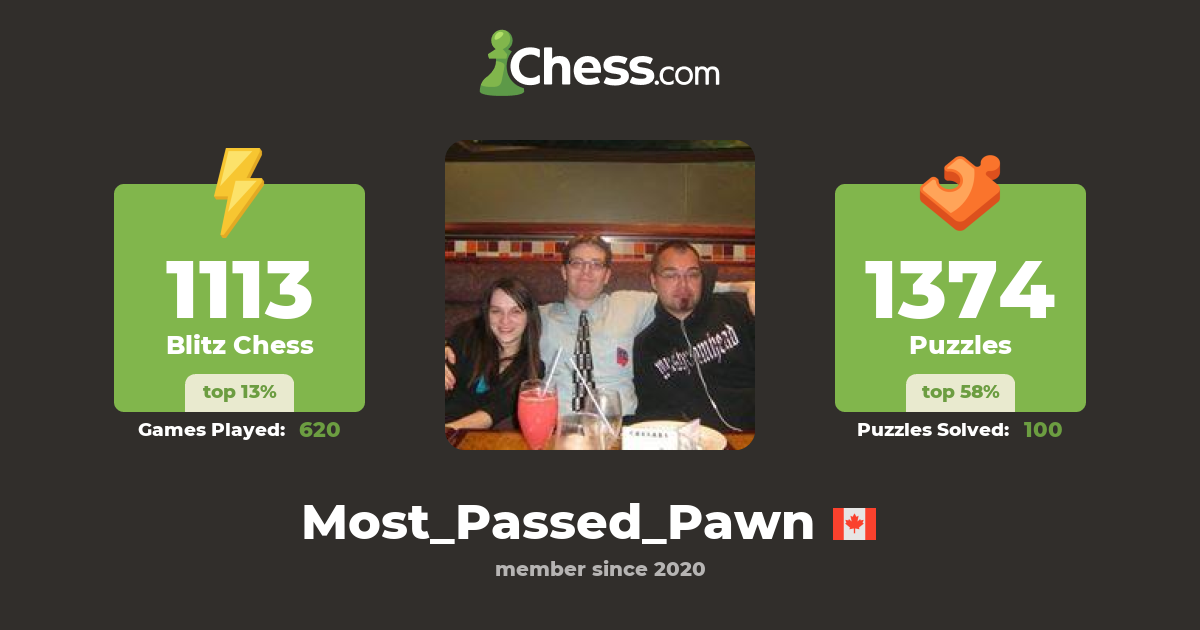 Chris Novakowski (Most_Passed_Pawn) - Chess Profile - Chess.com