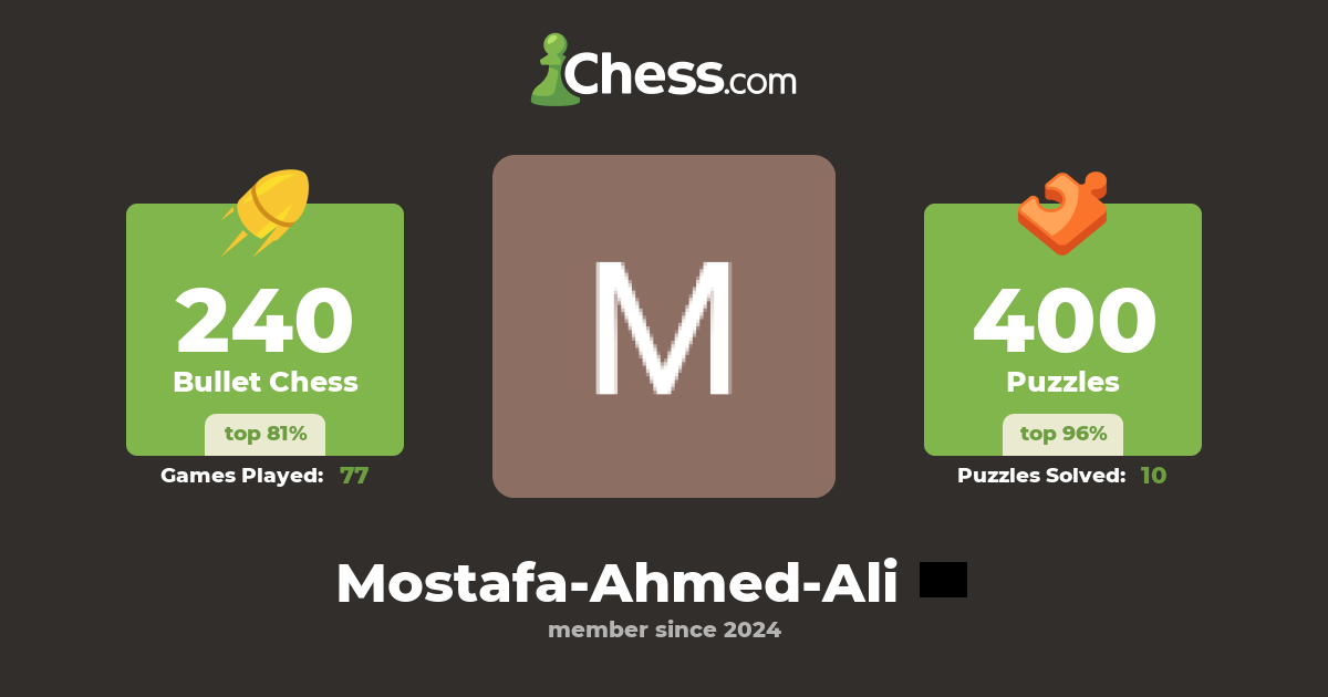 Mostafa Aly (Mostafa-Ahmed-Ali) - Chess Profile - Chess.com