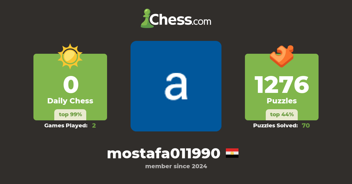 ana mostafa (mostafa011990) - Chess Profile - Chess.com
