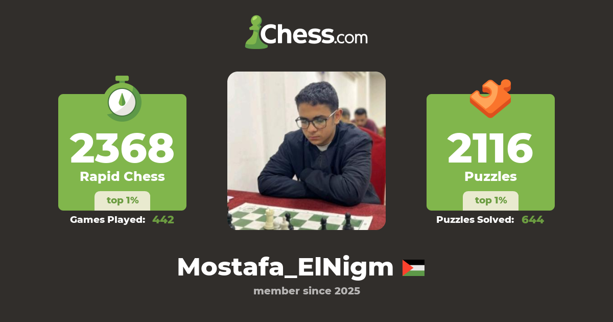 Mostafa Amr (Mostafa_ElNigm) - Chess Profile - Chess.com