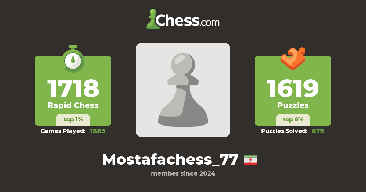 Mostafachess_77 - Chess Profile - Chess.com