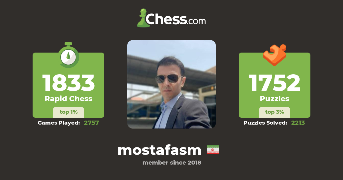 Mostafa Sadeghi (mostafasm) - Chess Profile - Chess.com