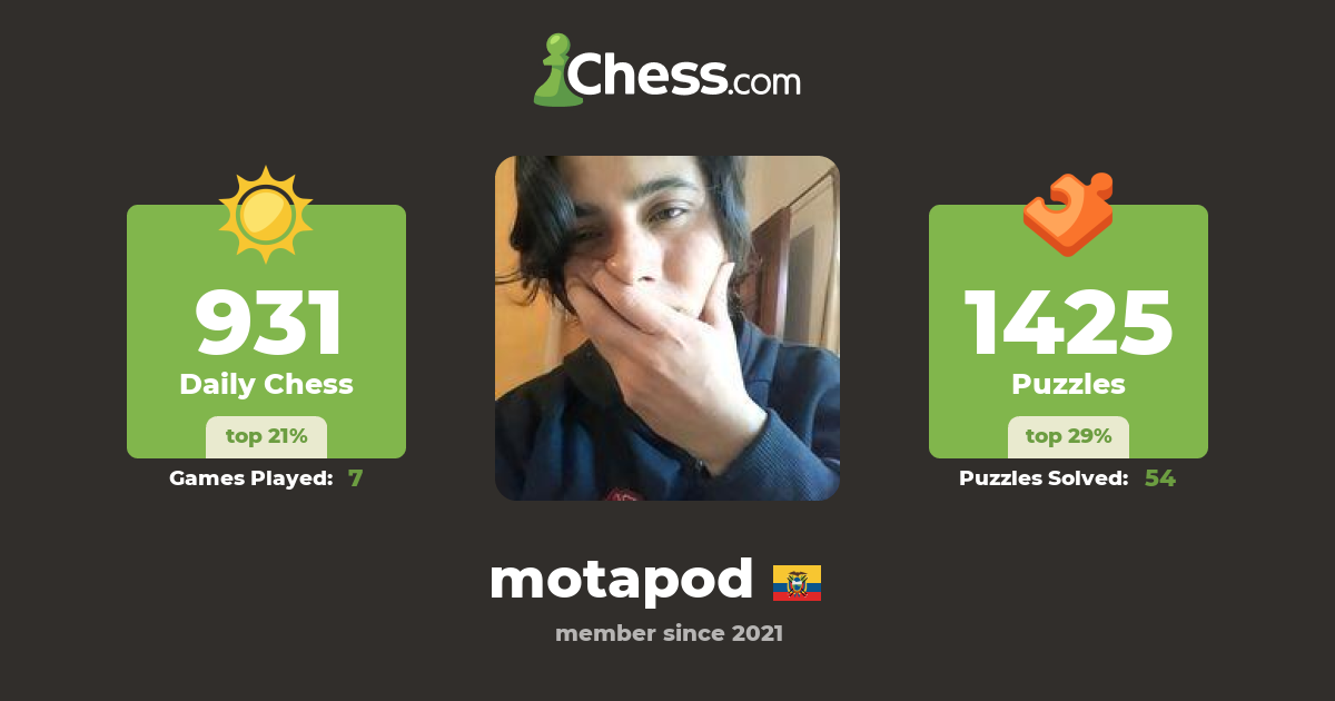 Robert Rodríguez (motapod) - Chess Profile - Chess.com