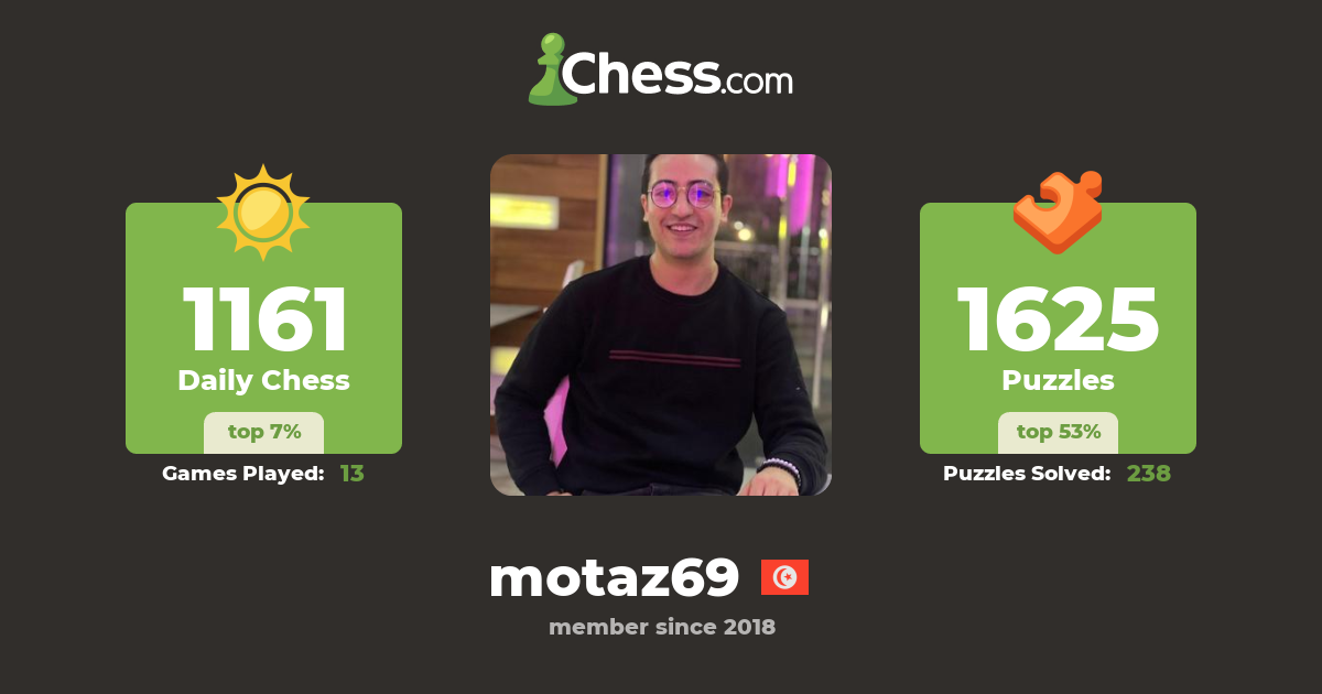 motaz Foudhaili (motaz69) - Chess Profile - Chess.com