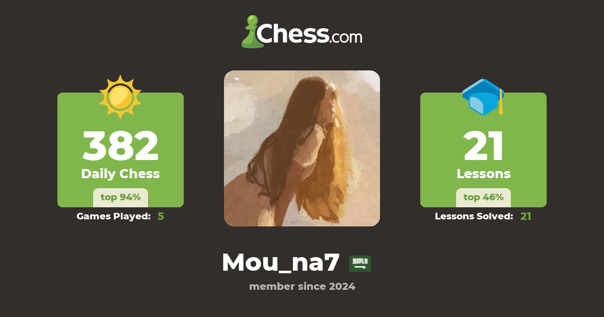 Mou_na7 - Chess Profile - Chess.com