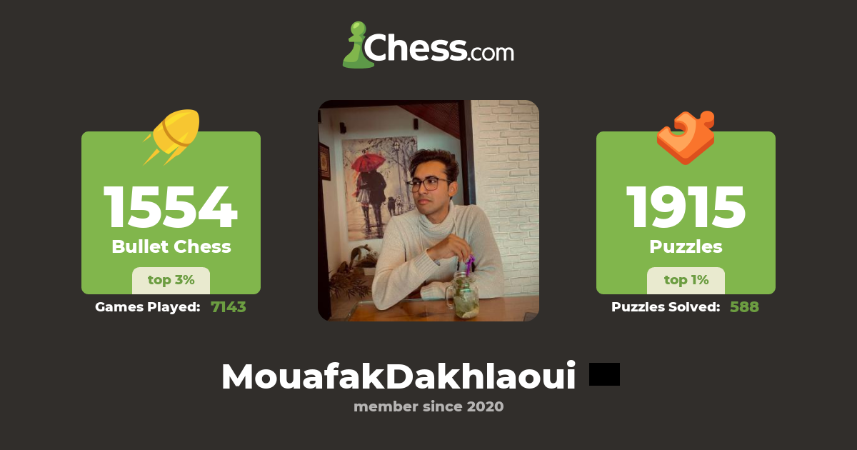 Mouafak Dakhlaoui (MouafakDakhlaoui) - Chess Profile - Chess.com