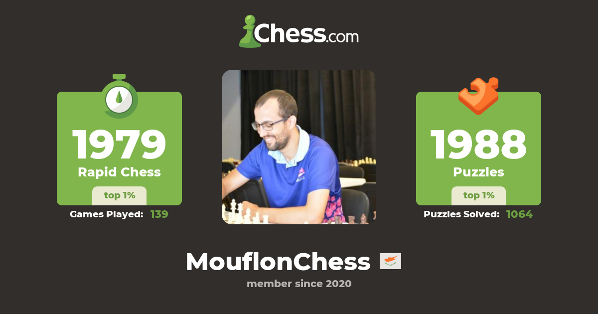 Mark Bryan (MouflonChess) - Chess Profile - Chess.com