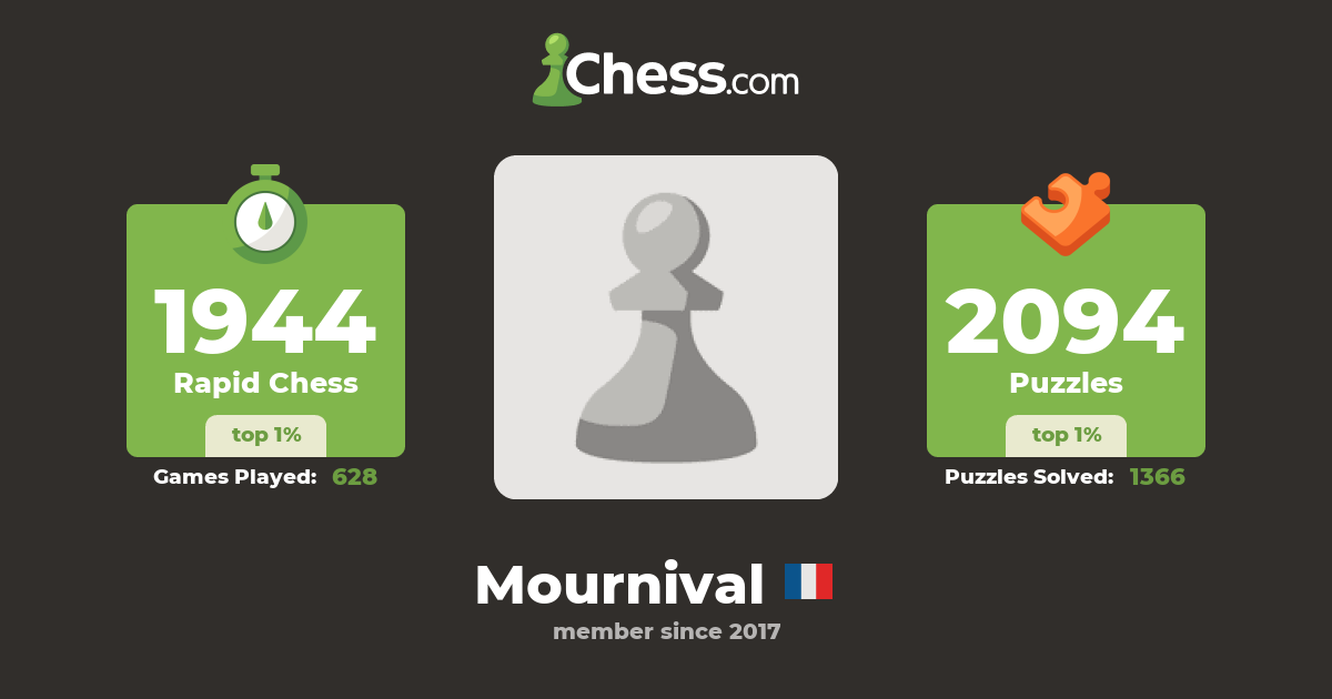Mournival - Chess Profile - Chess.com