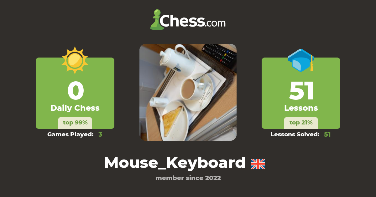 Mouse_Keyboard - Chess Profile - Chess.com