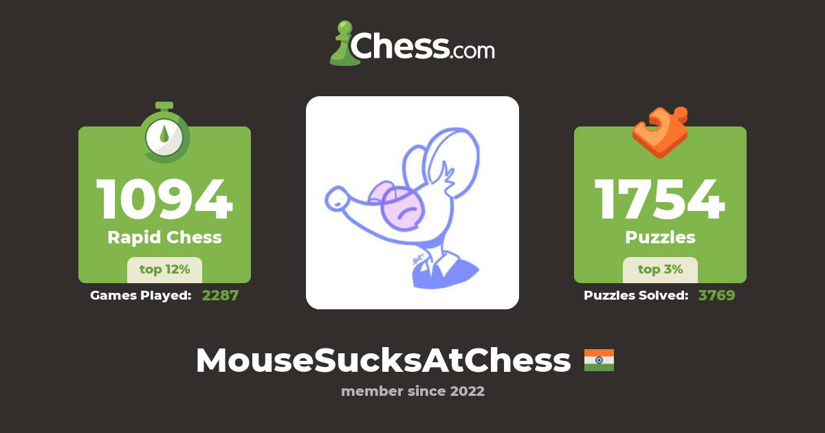 mouse yes (MouseSucksAtChess) - Chess Profile - Chess.com