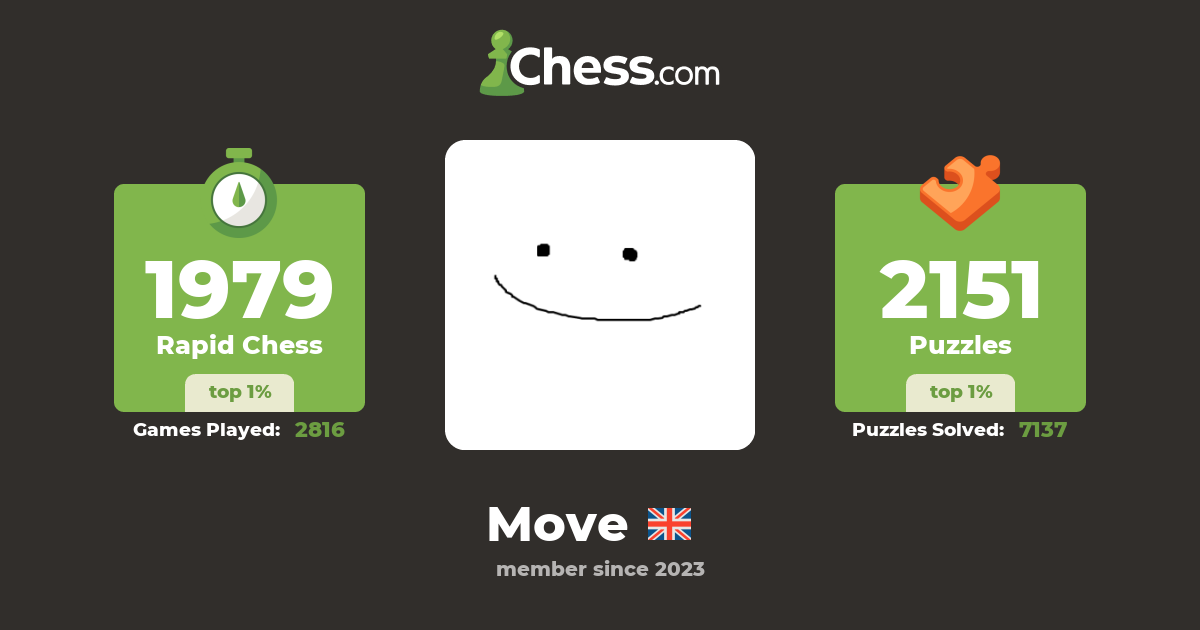 Move - Chess Profile - Chess.com