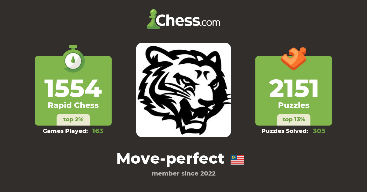 Move-perfect - Chess Profile - Chess.com