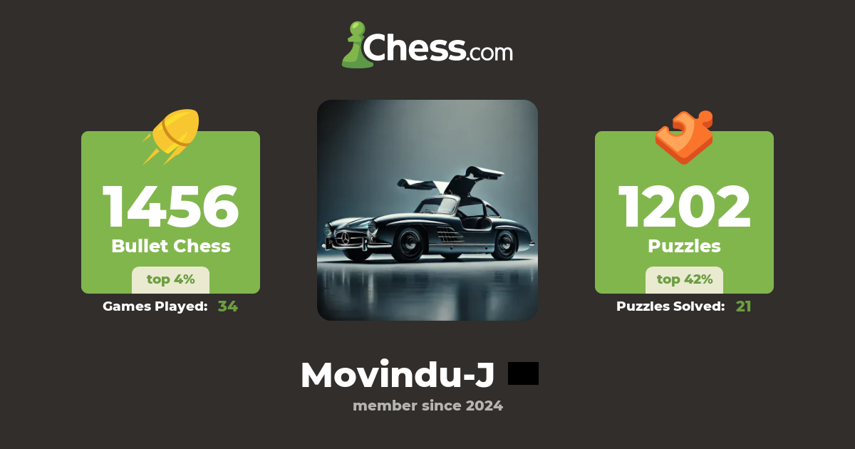 Movindu Jayasinghe (Movindu-J) - Chess Profile - Chess.com