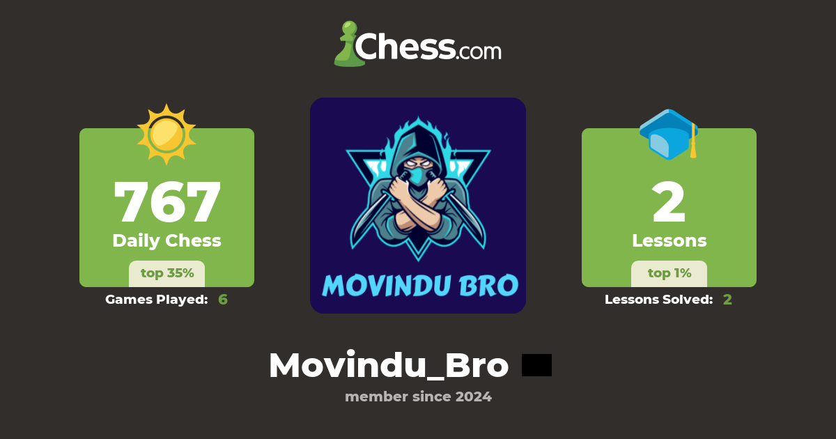 Movindu_Bro - Chess Profile - Chess.com