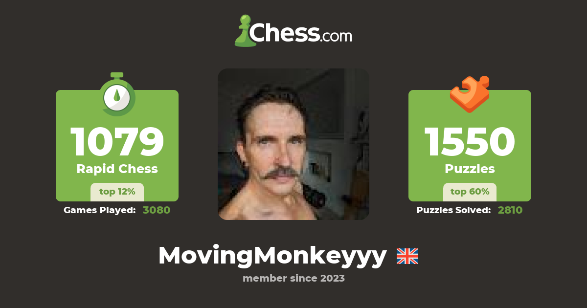 Andy McNeil (MovingMonkeyyy) - Chess Profile - Chess.com