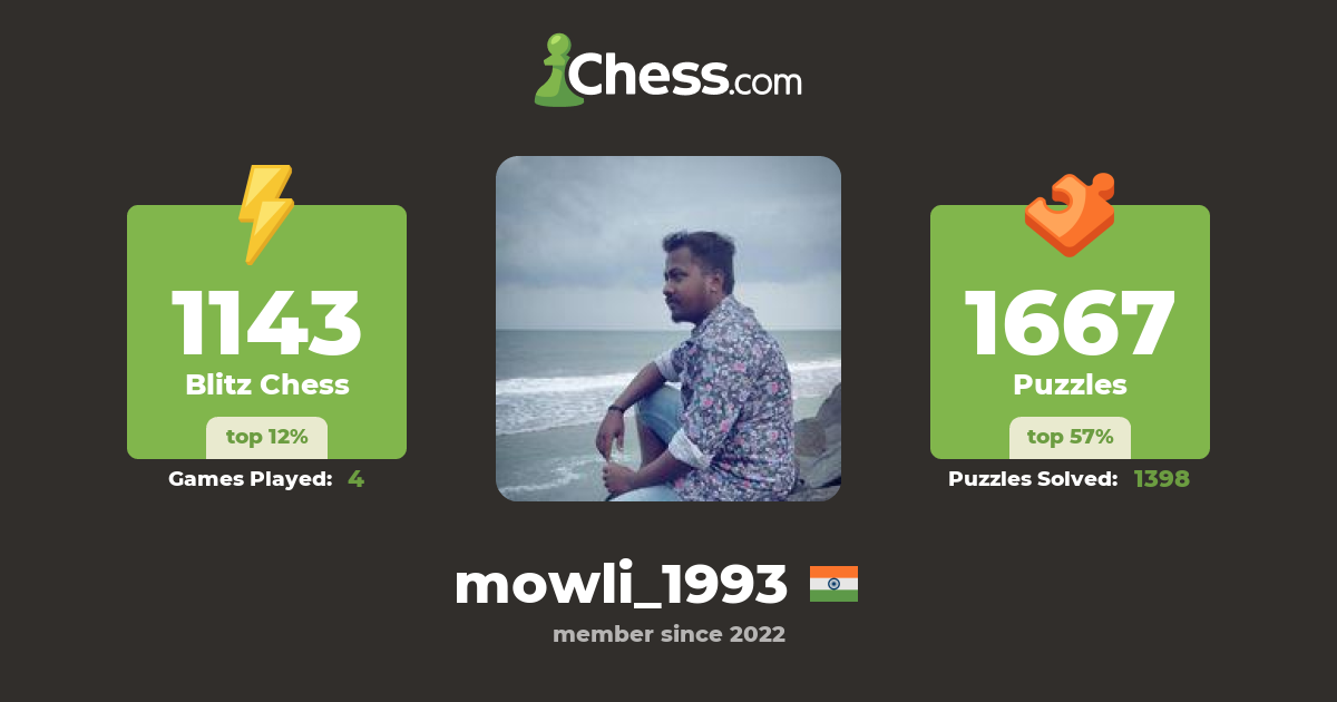 mowli_1993 - Chess Profile - Chess.com