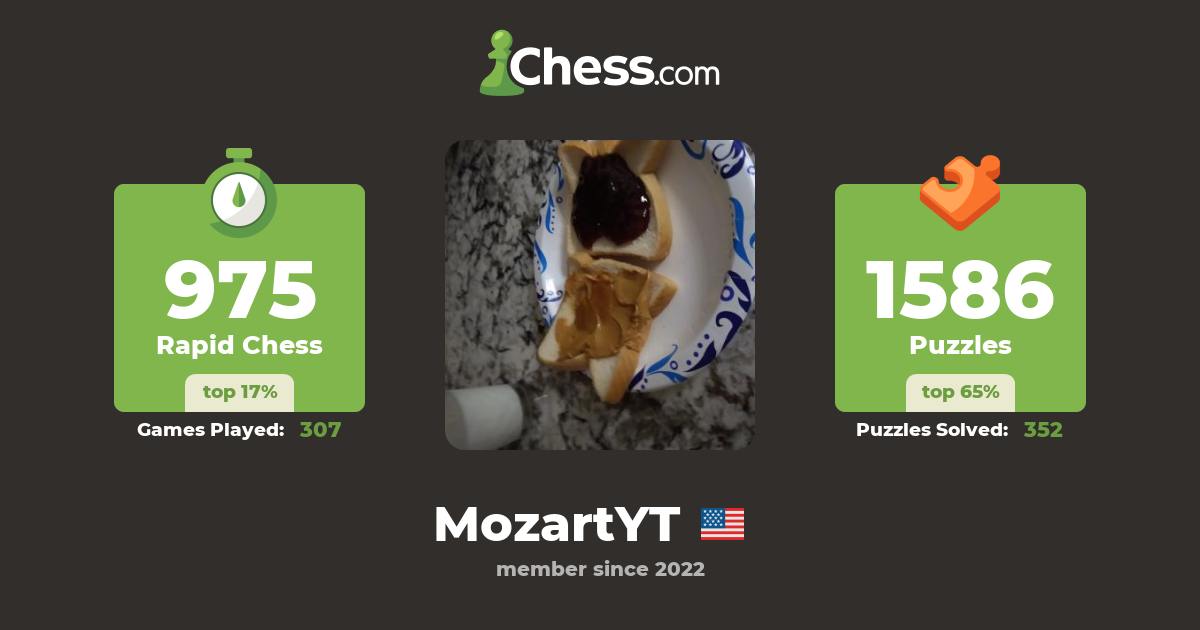 Austin Byers (MozartYT) - Chess Profile - Chess.com