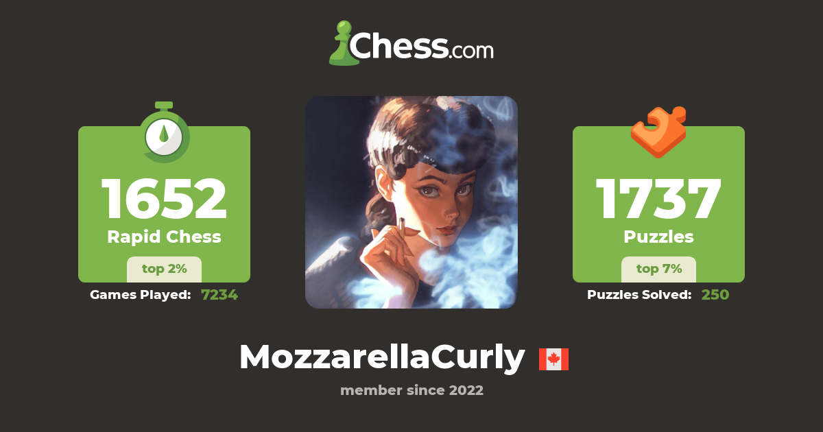 Macy (MozzarellaCurly) - Chess Profile - Chess.com
