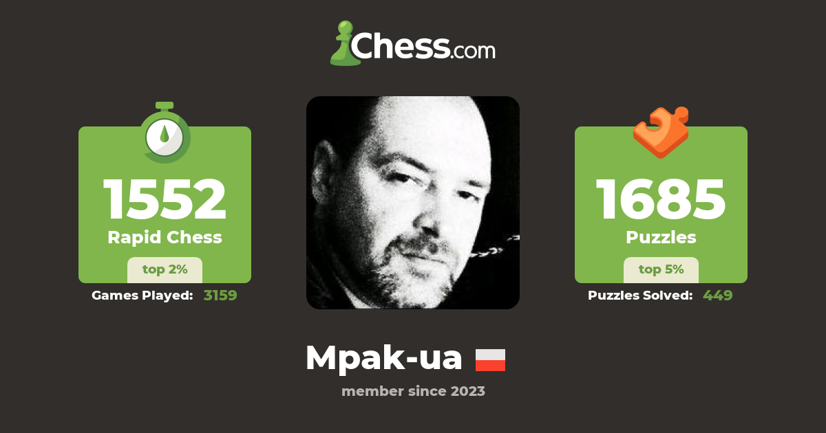 Mpak-ua - Chess Profile - Chess.com
