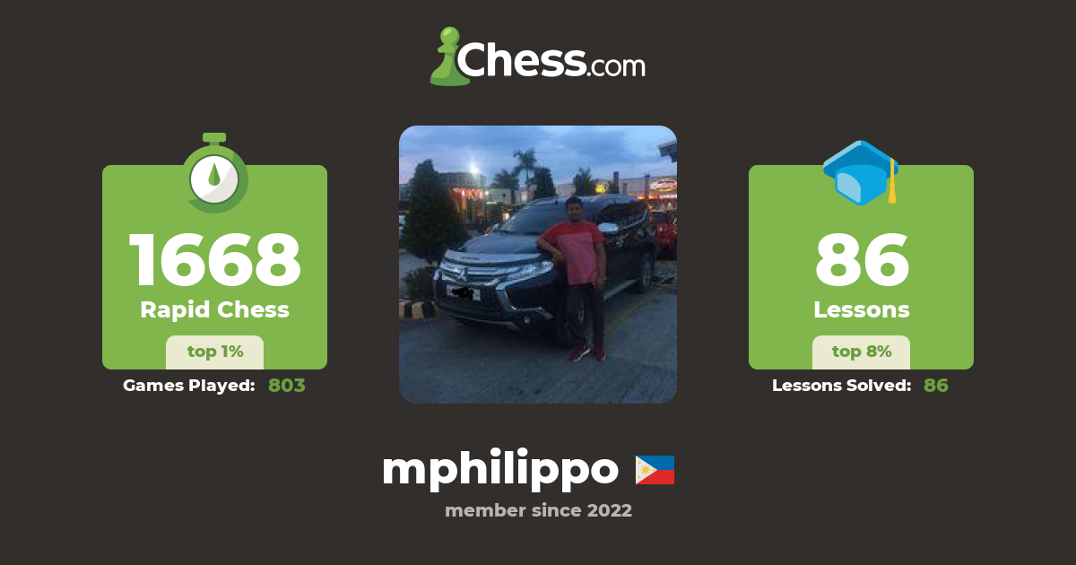 mphilippo - Chess Profile - Chess.com