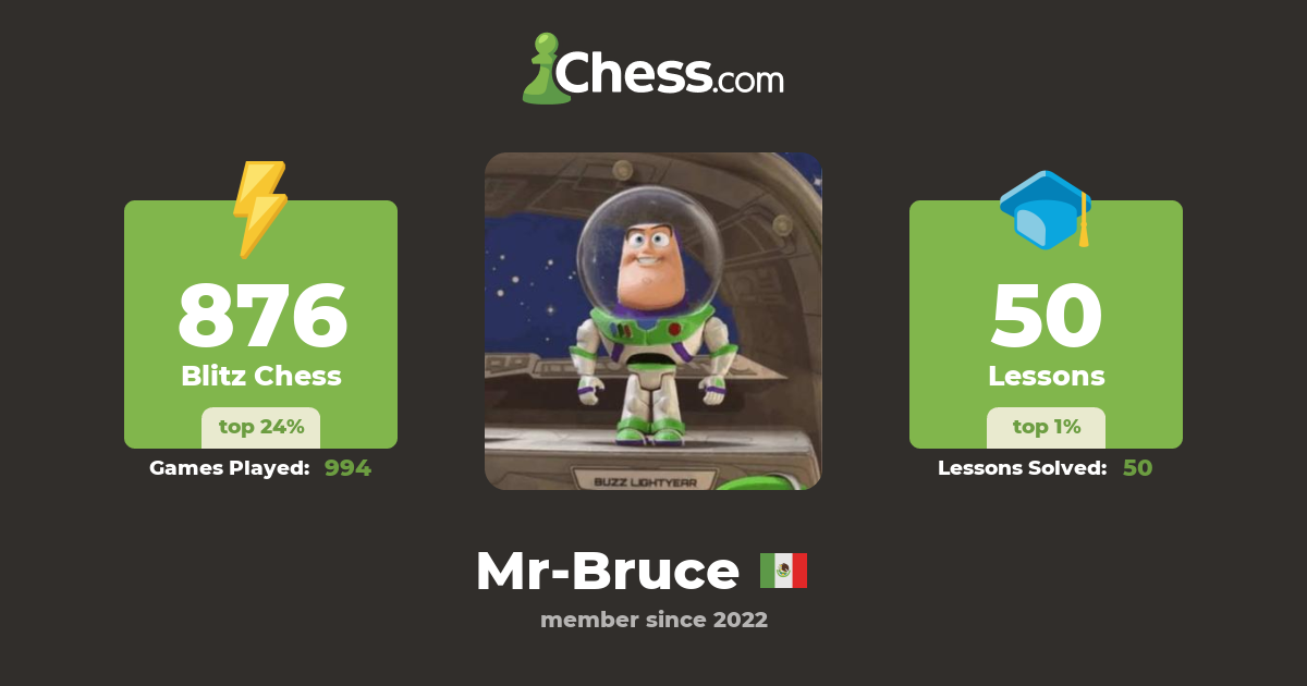Mr-Bruce - Chess Profile - Chess.com