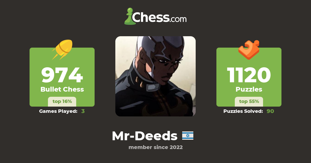 Mr-Deeds - Chess Profile - Chess.com