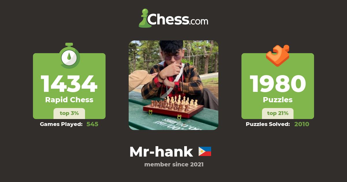 Mr-hank - Chess Profile - Chess.com
