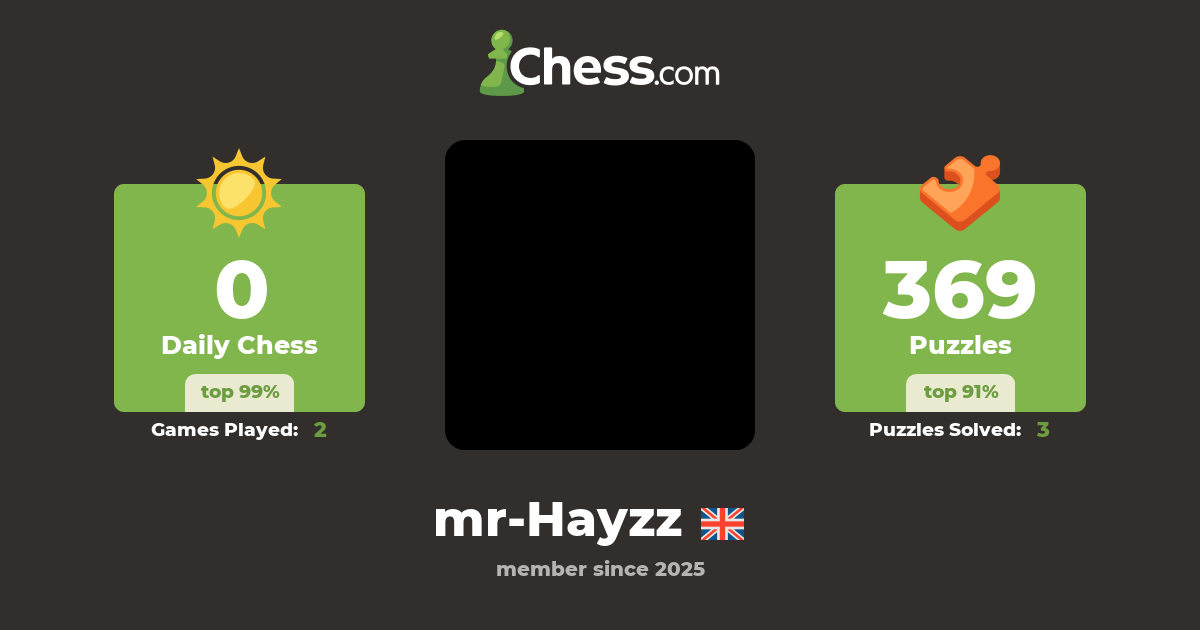 mr-Hayzz - Chess Profile - Chess.com