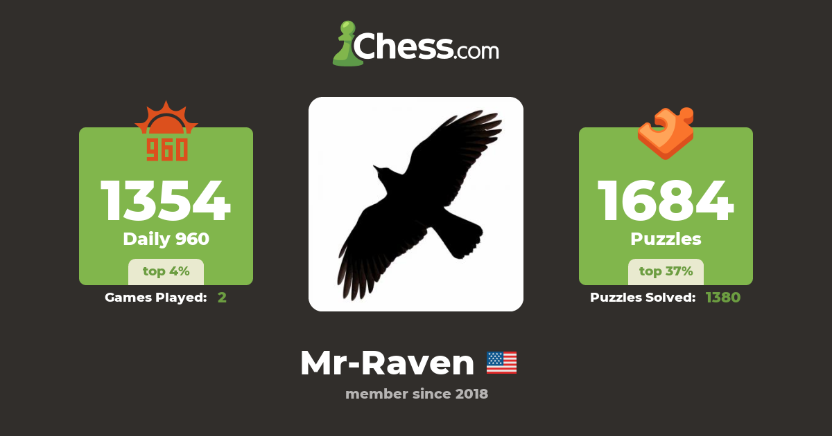 Mister Raven (Mr-Raven) - Chess Profile - Chess.com
