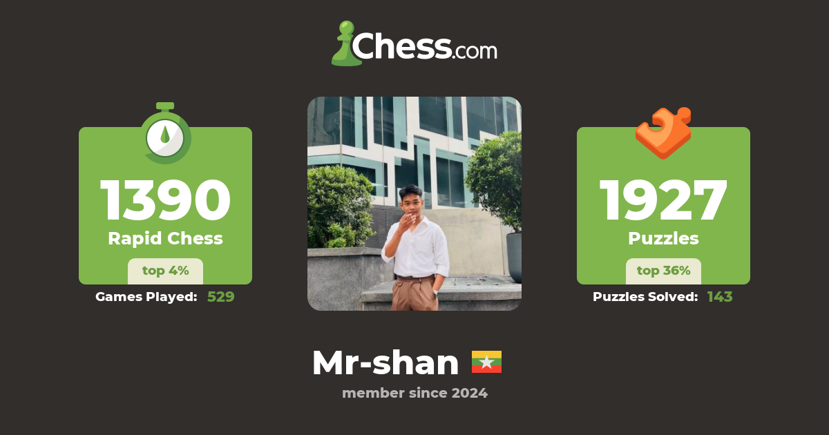 Phone Shwe Shan (Mr-shan) - Chess Profile - Chess.com
