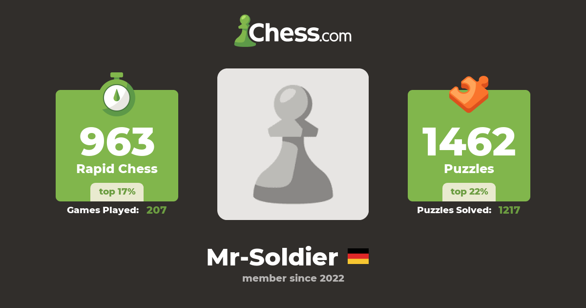 Mr-Soldier - Chess Profile - Chess.com