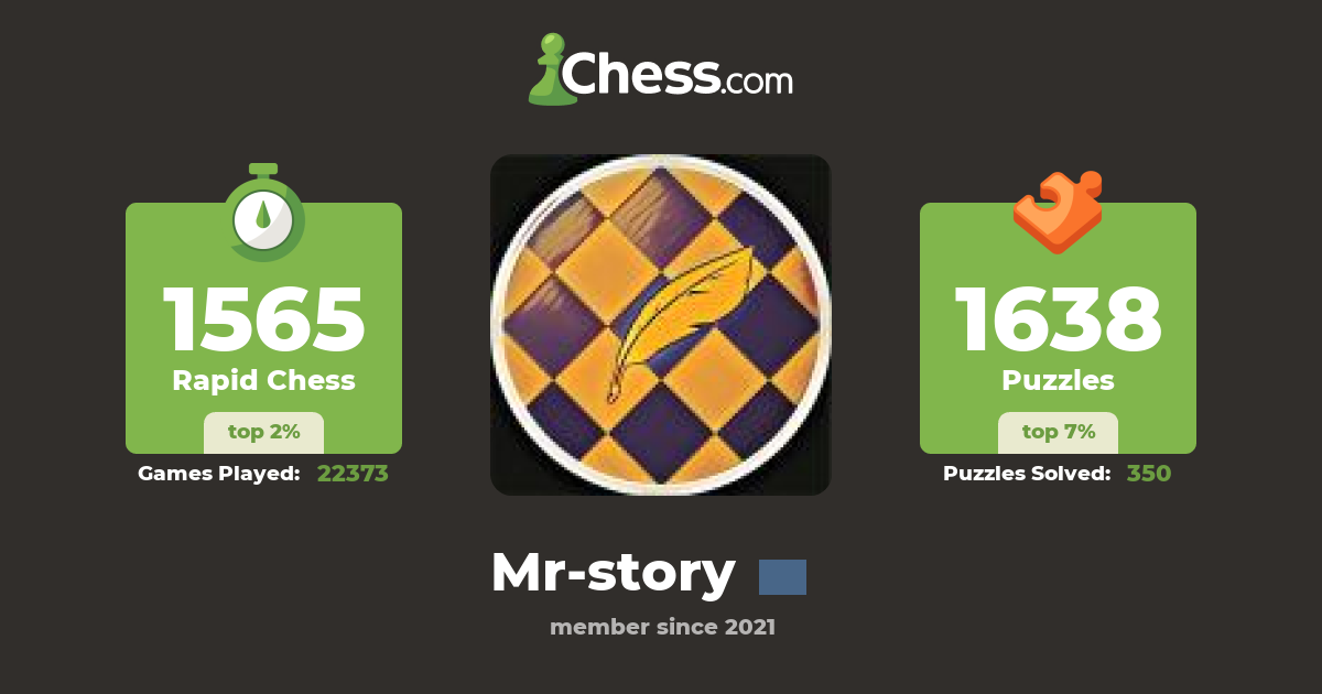 Mr-story - Chess Profile - Chess.com