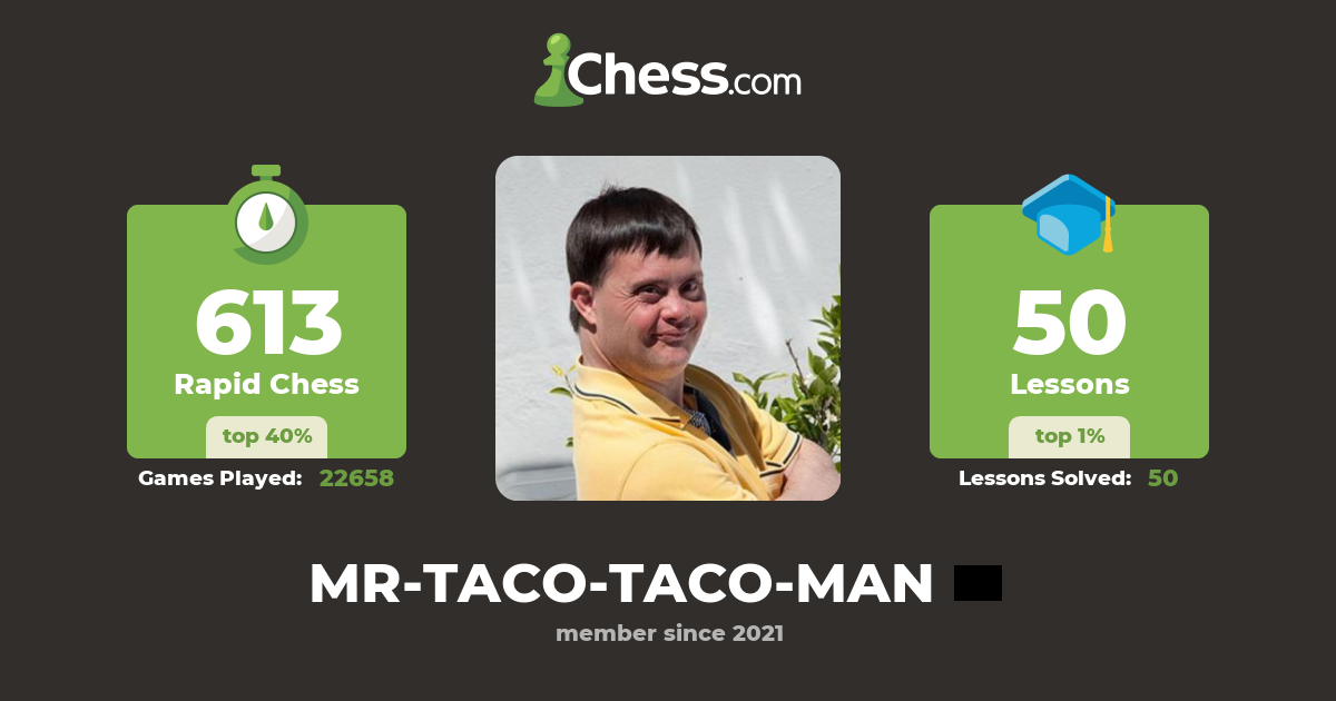 TACO MAN (MR-TACO-TACO-MAN) - Chess Profile - Chess.com