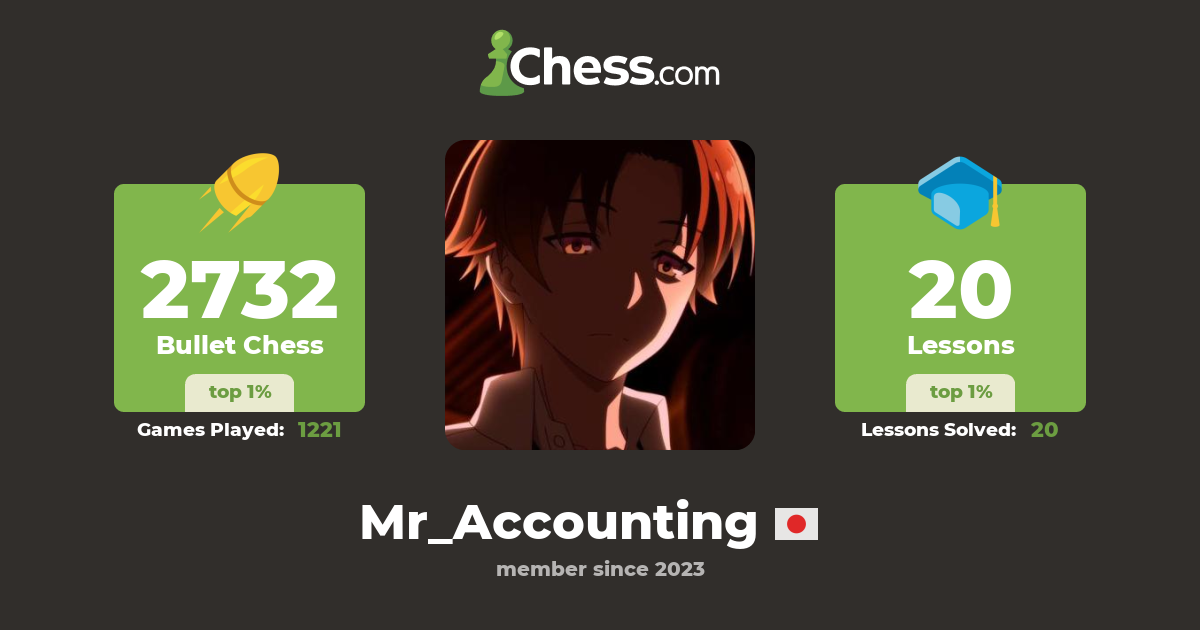 Mr_Accounting - Chess Profile - Chess.com
