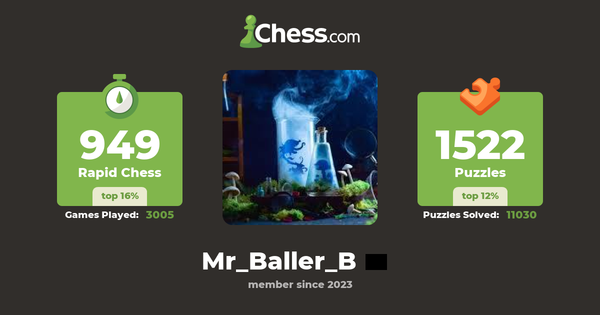 Robert Bolomey (Mr_Baller_B) - Chess Profile - Chess.com