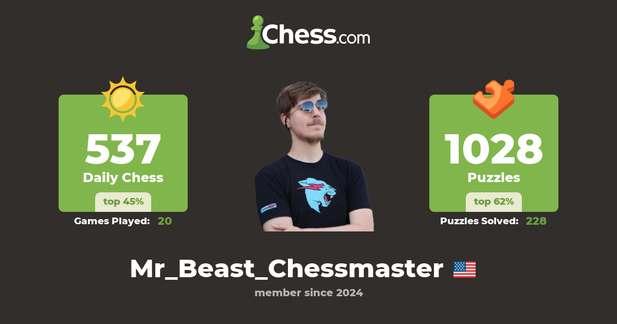 Mr_Beast_Chessmaster - Chess Profile - Chess.com