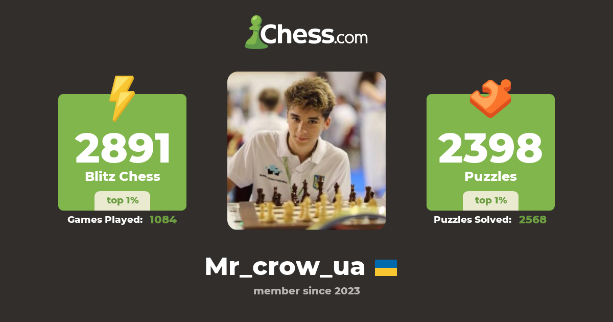 FM Stepan Mohylnyi (Mr_crow_ua) - Chess Profile - Chess.com