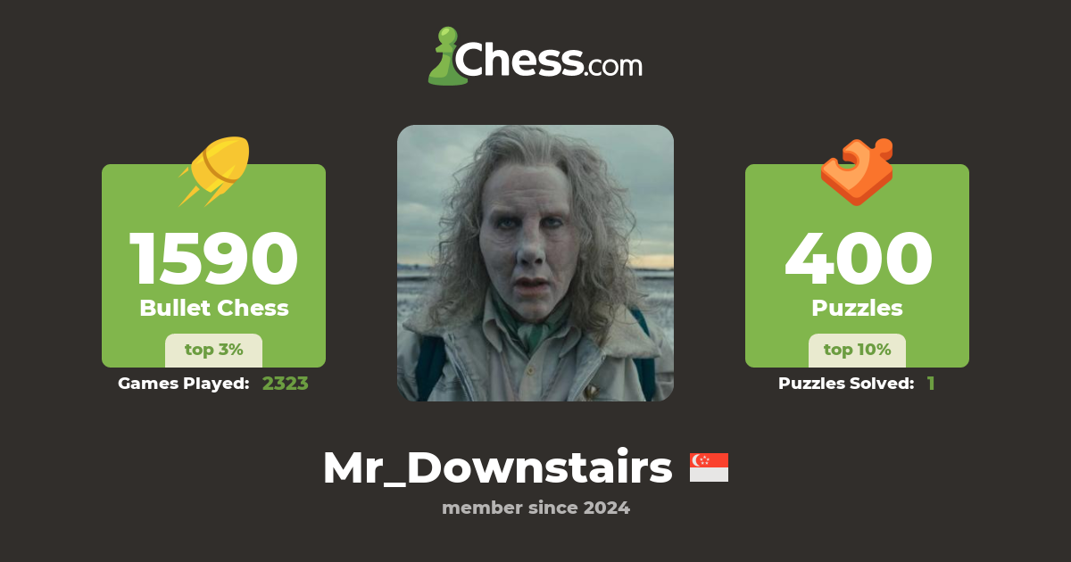 I'm just a friend of a friend (Mr_Downstairs) - Chess Profile - Chess.com